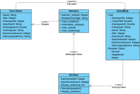 Gof Design Patterns Chain Of Responsibility Visual Paradigm User Contributed Diagrams Designs 